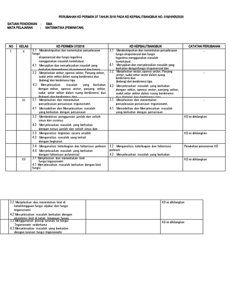 Ki KD Peminatan Matematika | PDF