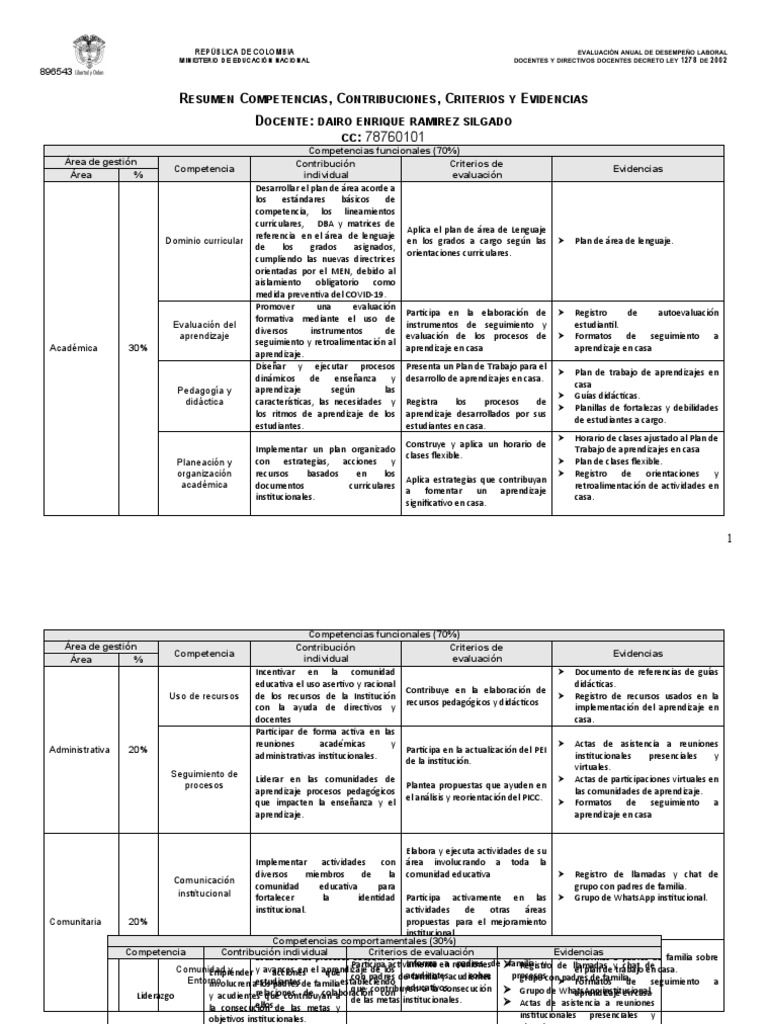 Evaluacion Desempeño 2020 Dairo Ramirez | PDF | Evaluación | Aprendizaje