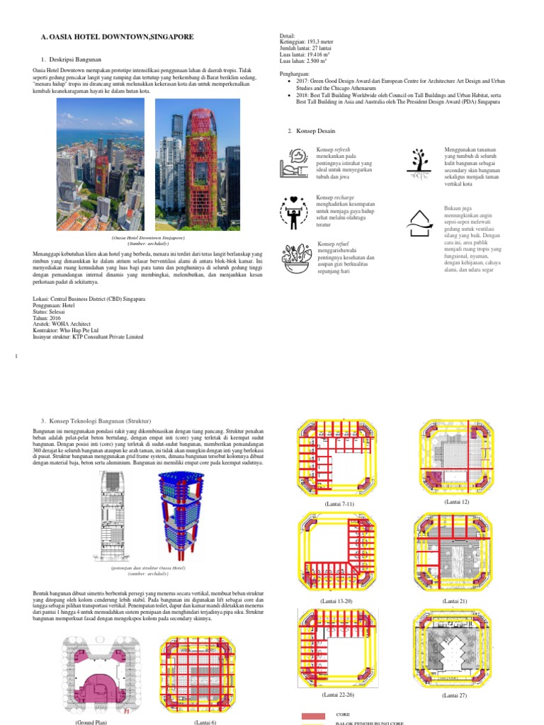 Oasia Hotel Downtown | PDF