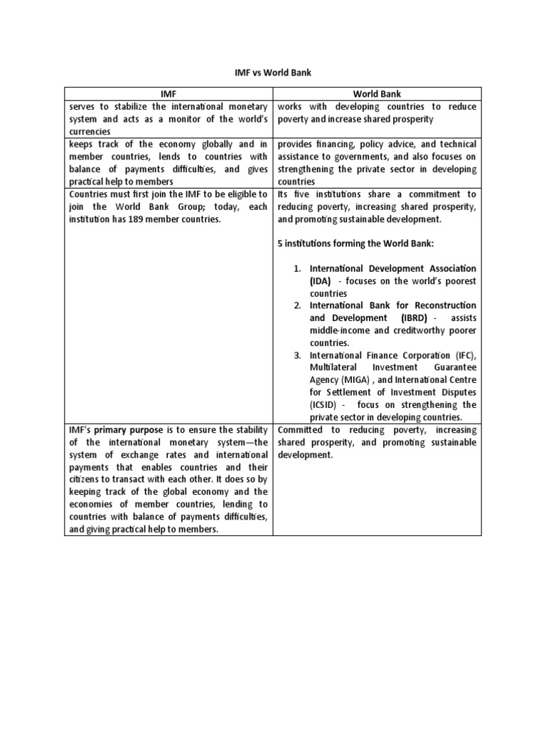 IMF Vs World Bank | PDF | World Bank | International Development ...