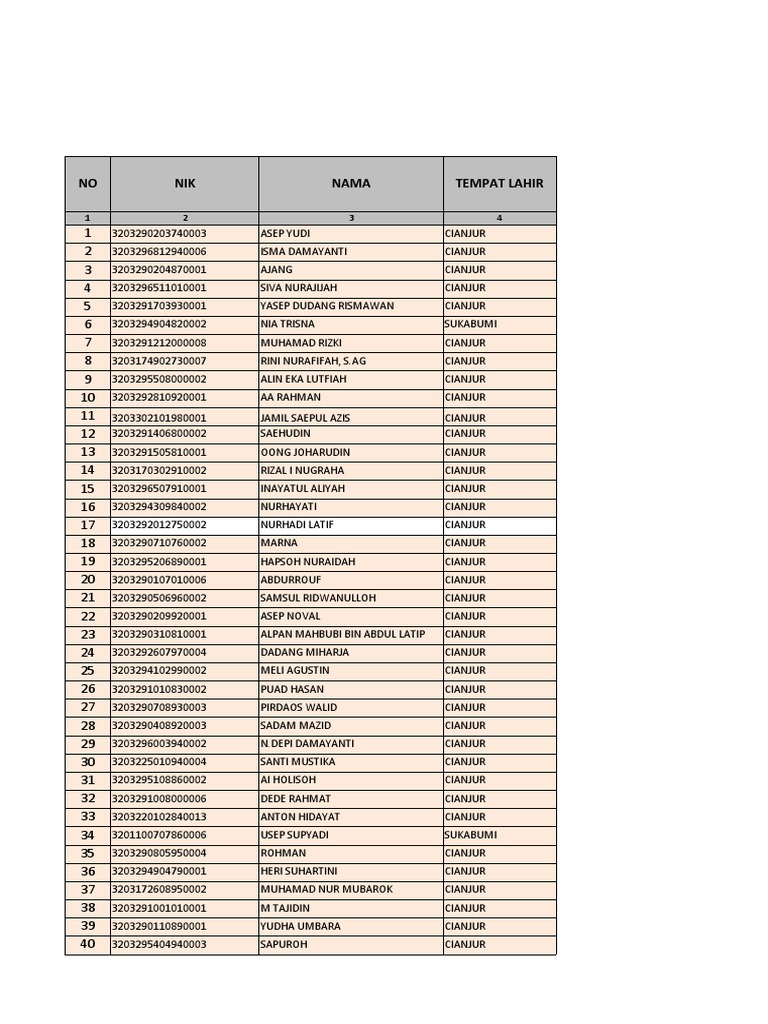 Tempelate KPPS Desa Sukaluyu | PDF | Indonesia