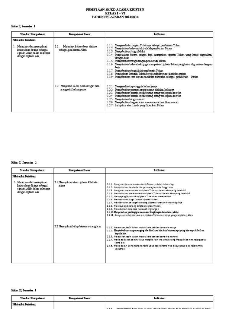 Pemetaan SK KD | PDF