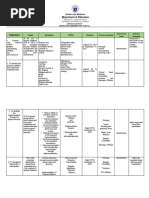 Brigada Eskwela Pledge of Commitment | PDF