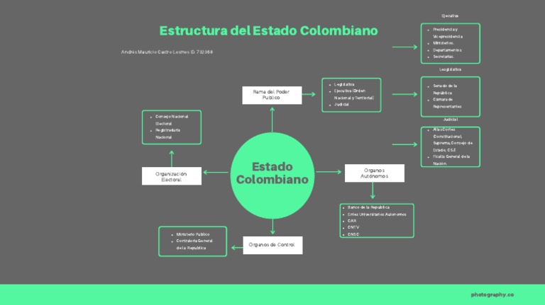 Estructura del Estado Colombiano | PDF | Gobierno | Política