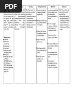 NCP (Pre-Operative) : Assessment Nursing Diagnosis Planning Nursing ...