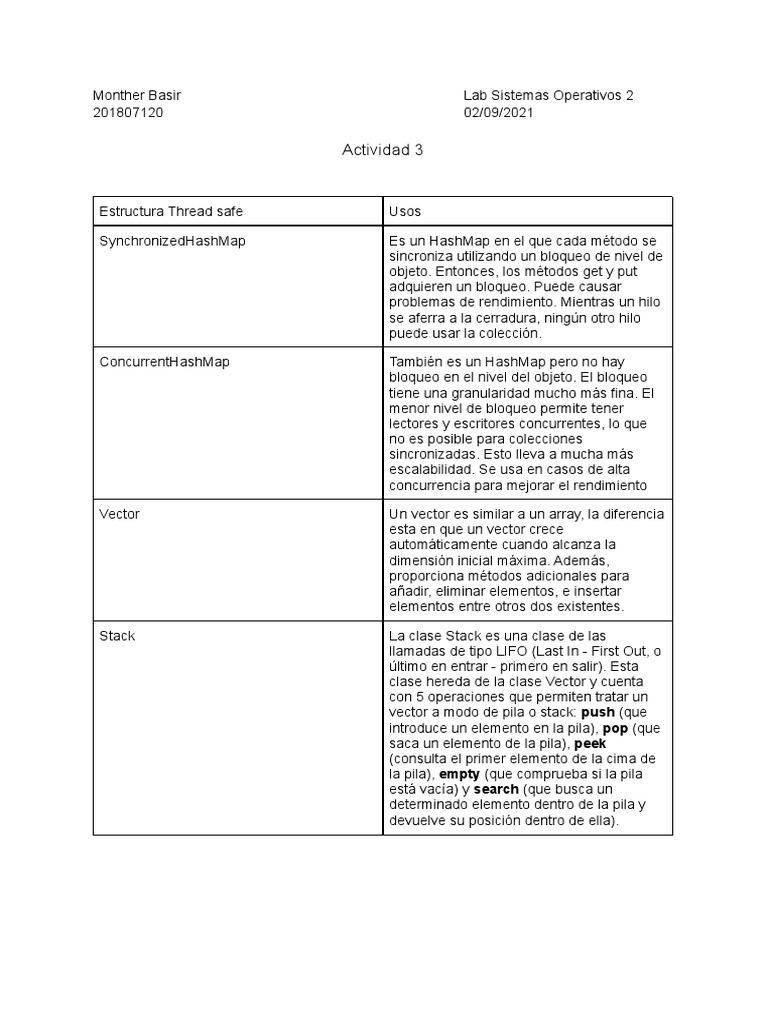 Estructuras Thread Safe de Java | PDF | Estructura de datos de matriz | Hilo (Computación)