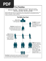 Rizzuto Family Tree | PDF | Organized Crime | Mafia Crime Families