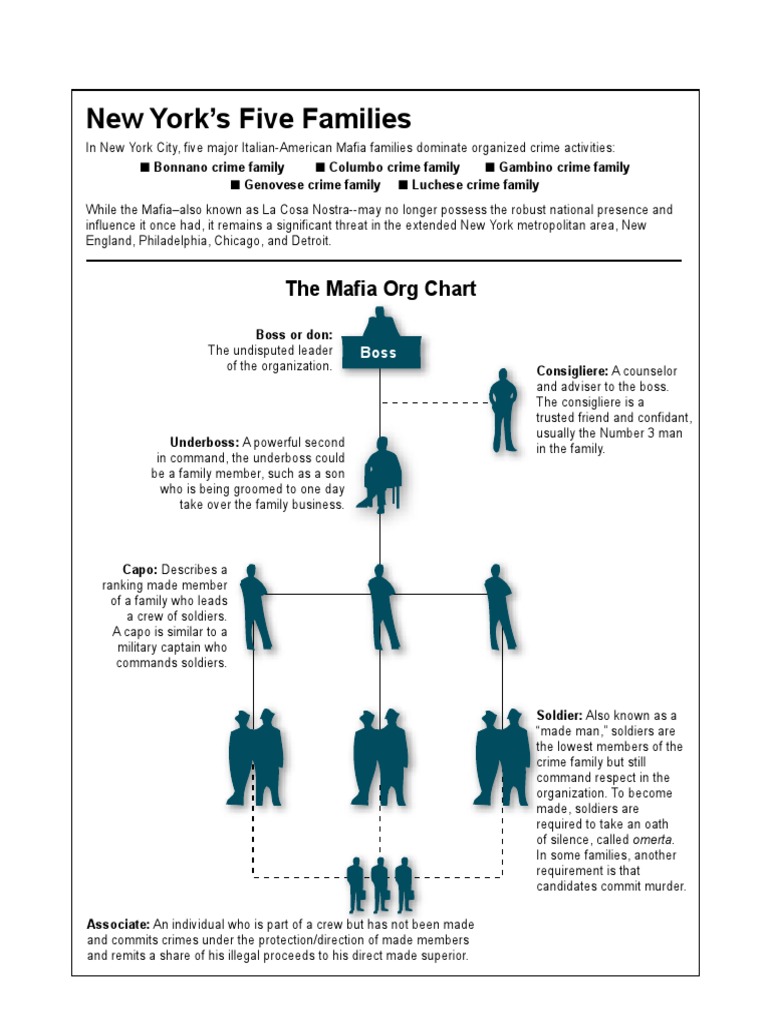 New York's Five Families: The Mafia Org Chart | PDF | American Mafia ...