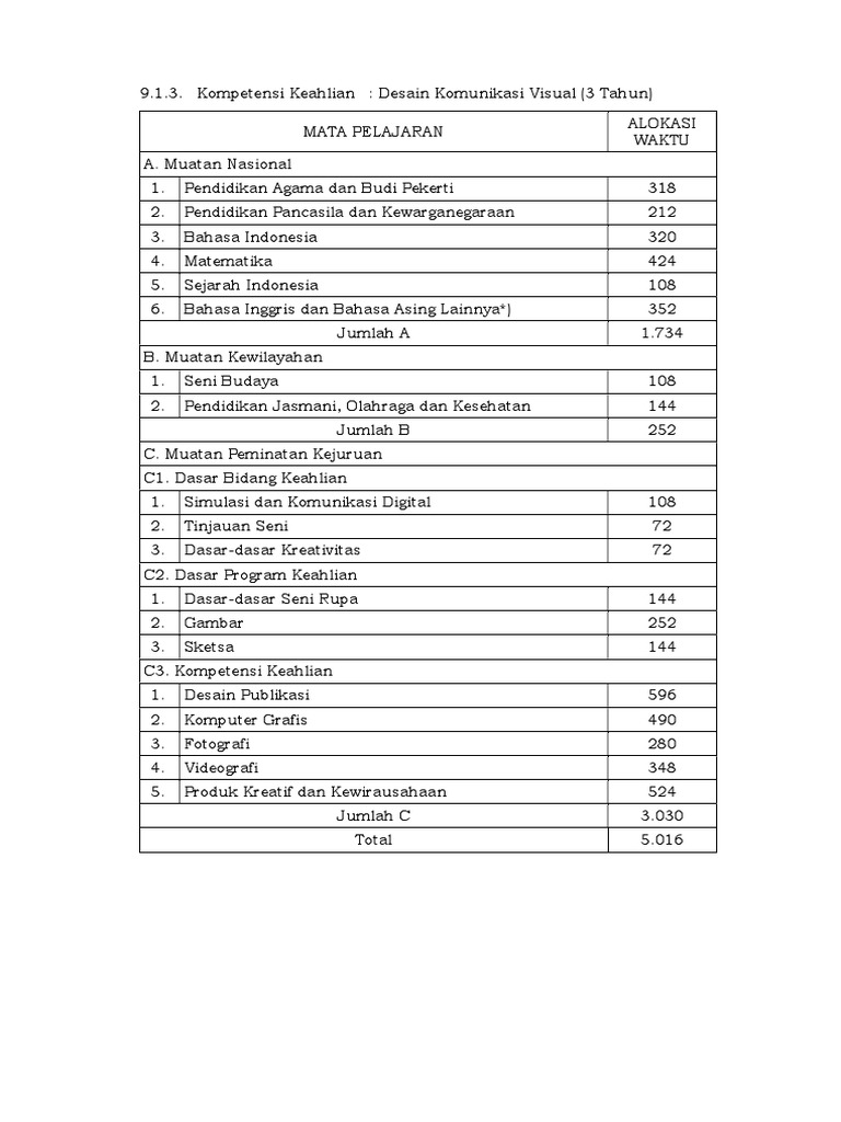 Struktur Kurikulum DKV | PDF