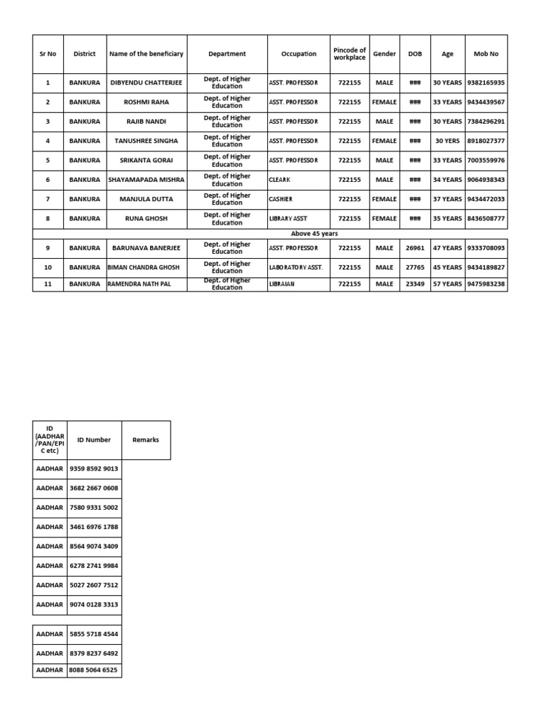 District Database Revised ICIS College College Code 125 | PDF