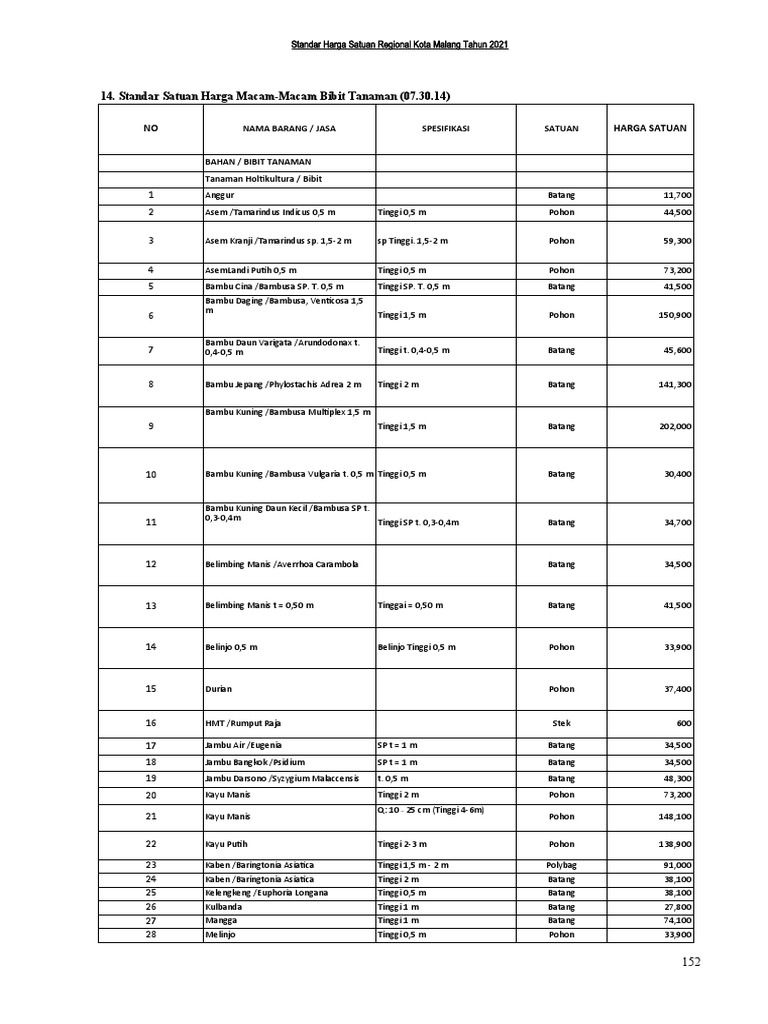 Lampiran SHSR 14. (Bibit Tanaman) Final | PDF
