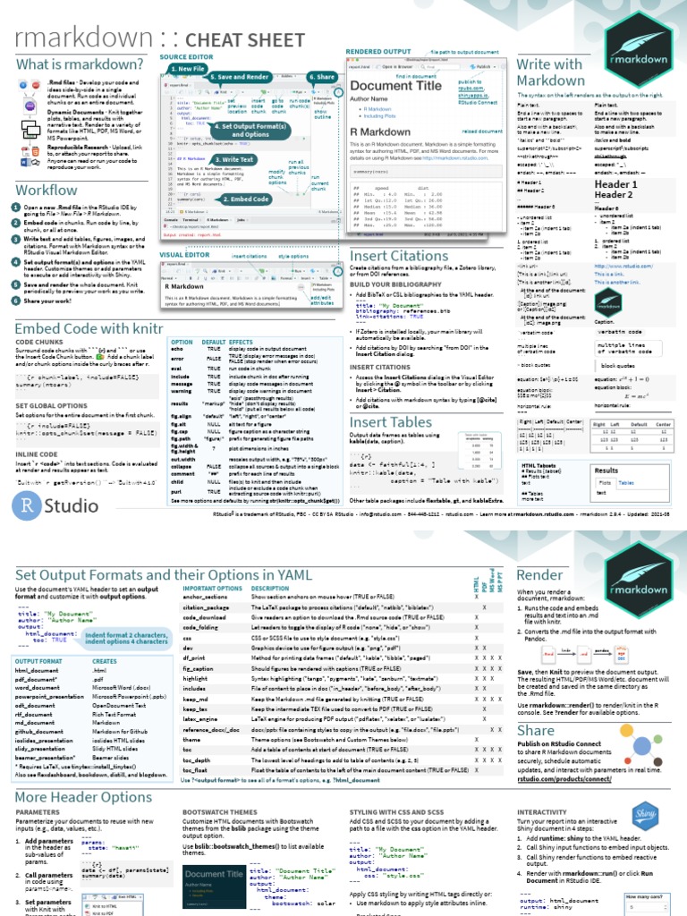 Rmarkdown::: Cheat Sheet | PDF | Computing | Software Engineering
