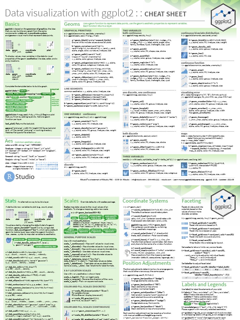 Data Visualization With Ggplot2 Cheat Sheet Pdf Computing