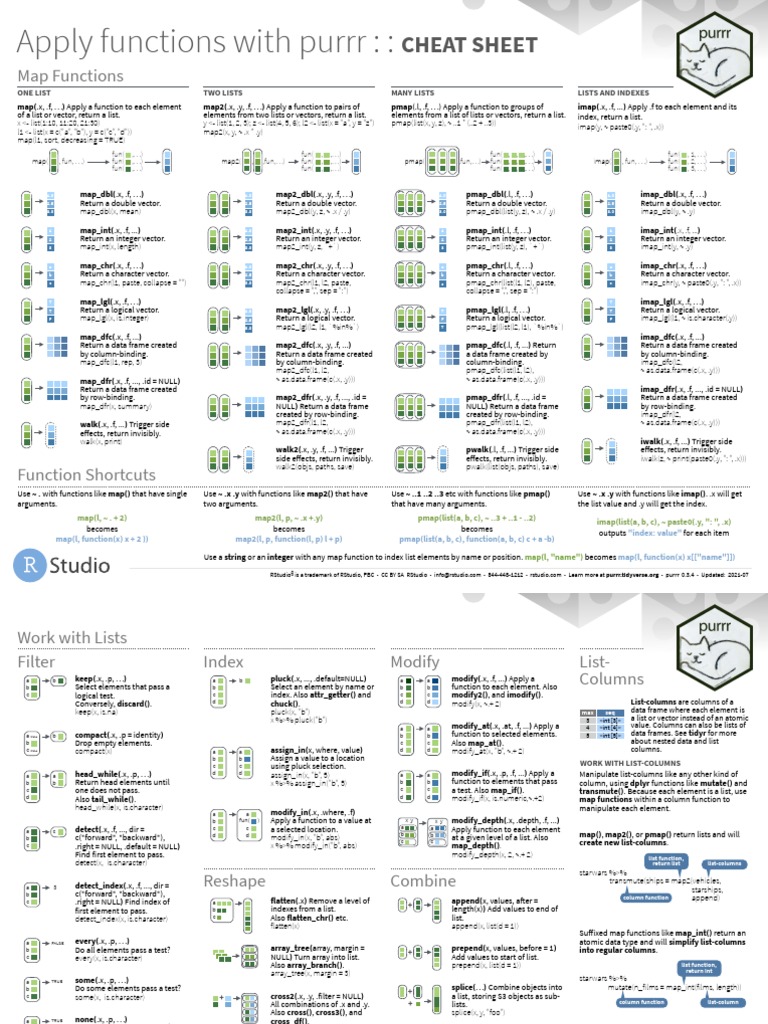 Apply Functions With Purrr Cheat Sheet Pdf Function Mathematics Array Data Structure 