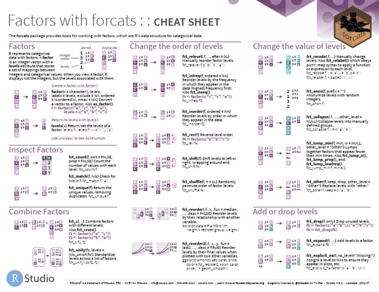 Factors With Forcats::: Cheat Sheet | PDF | Computer Programming ...