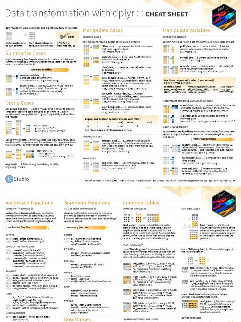 WWWWWW WWWWWW WWWWWW WWWWWW WWWW WWWW WWWWWW: Data Transformation With ...