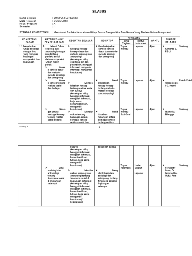 Silabus Sosiologi Kelas X | PDF