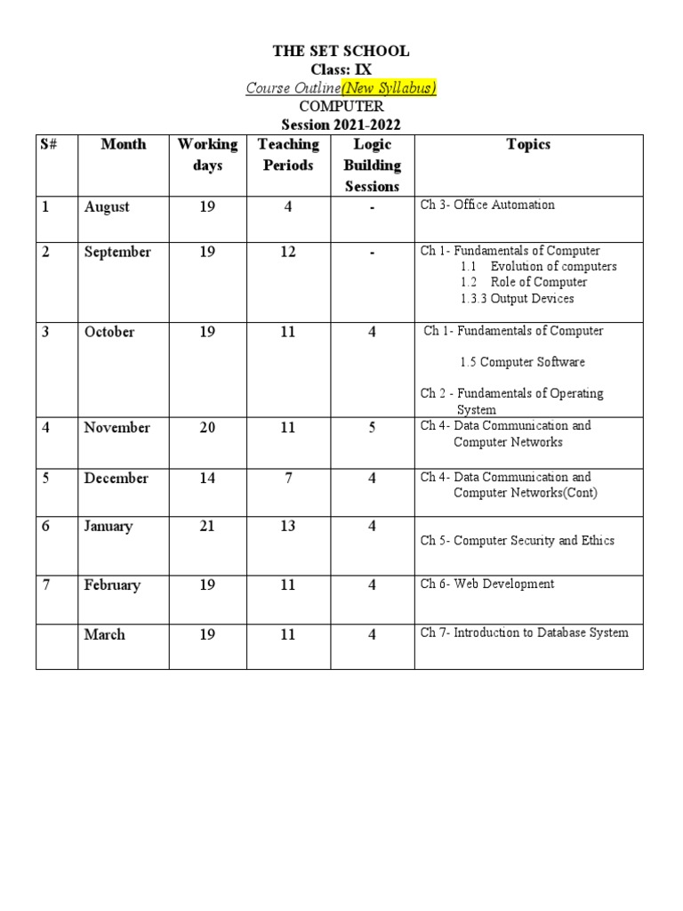 Computer: Course Outline (New Syllabus) | PDF | Computer Programming | C++