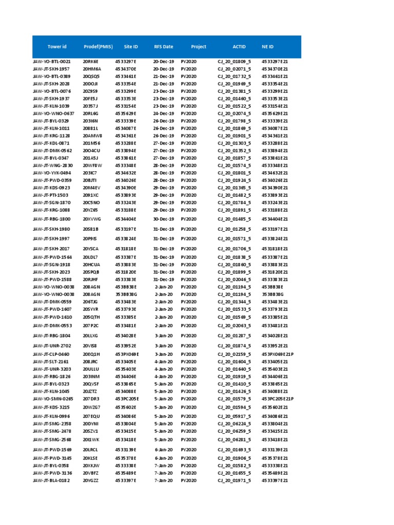Tower Id Prodef (PMIS) Site ID RFS Date Project Actid Ne Id | PDF