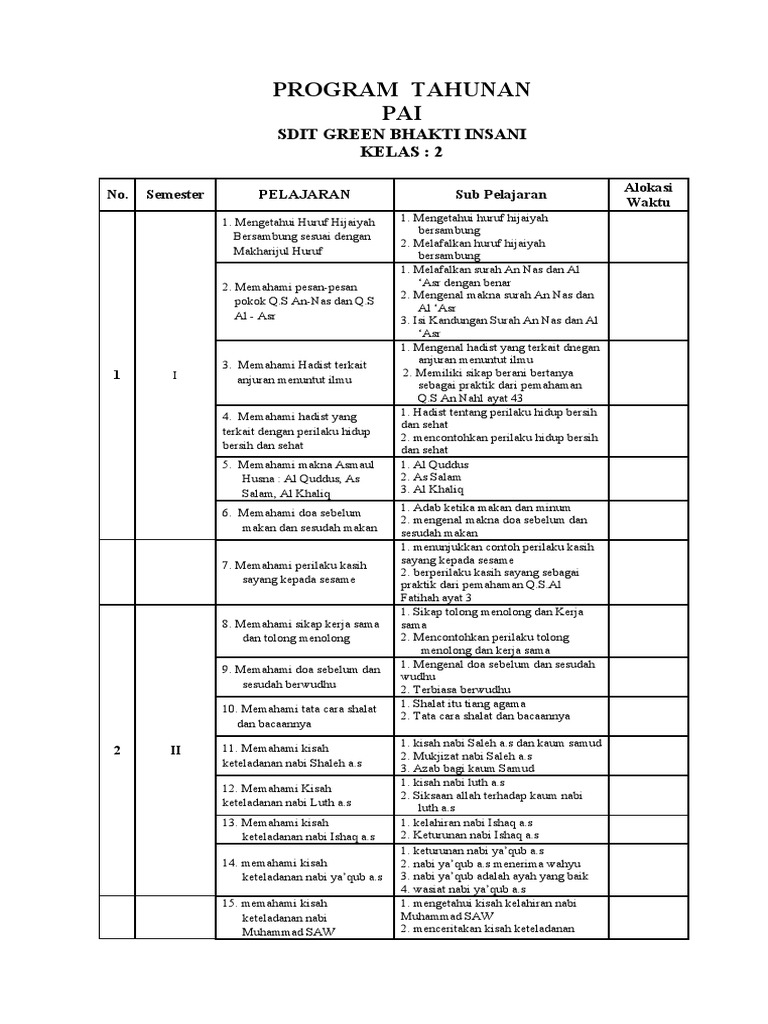 Program Tahunan Kelas 2 Pai | PDF