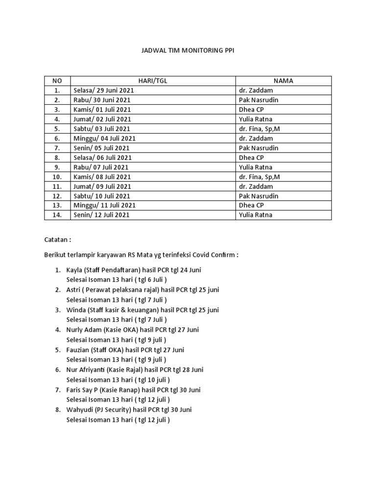 Jadwal Tim Monitoring Ppi | PDF