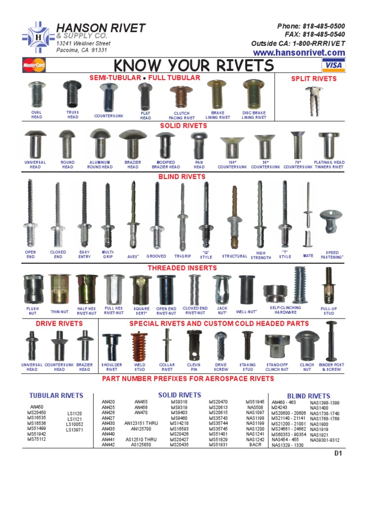 D1 Know Your Rivets | PDF | Rivet | Screw