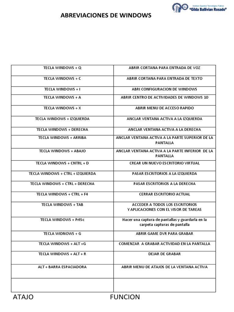 Abreviaciones de Windows | PDF