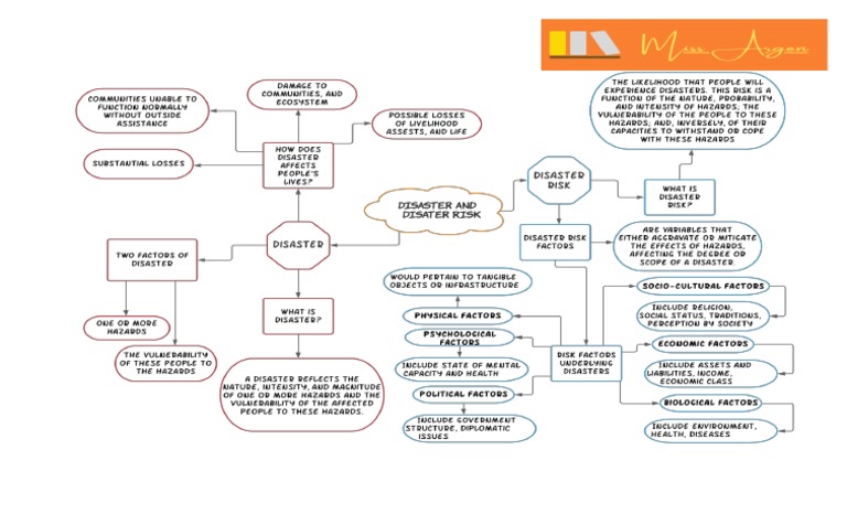 Disaster and Disaster Risk Mind Map | PDF