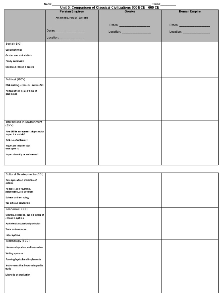 Chart - Classical Civilizations | PDF | Civilization | Society