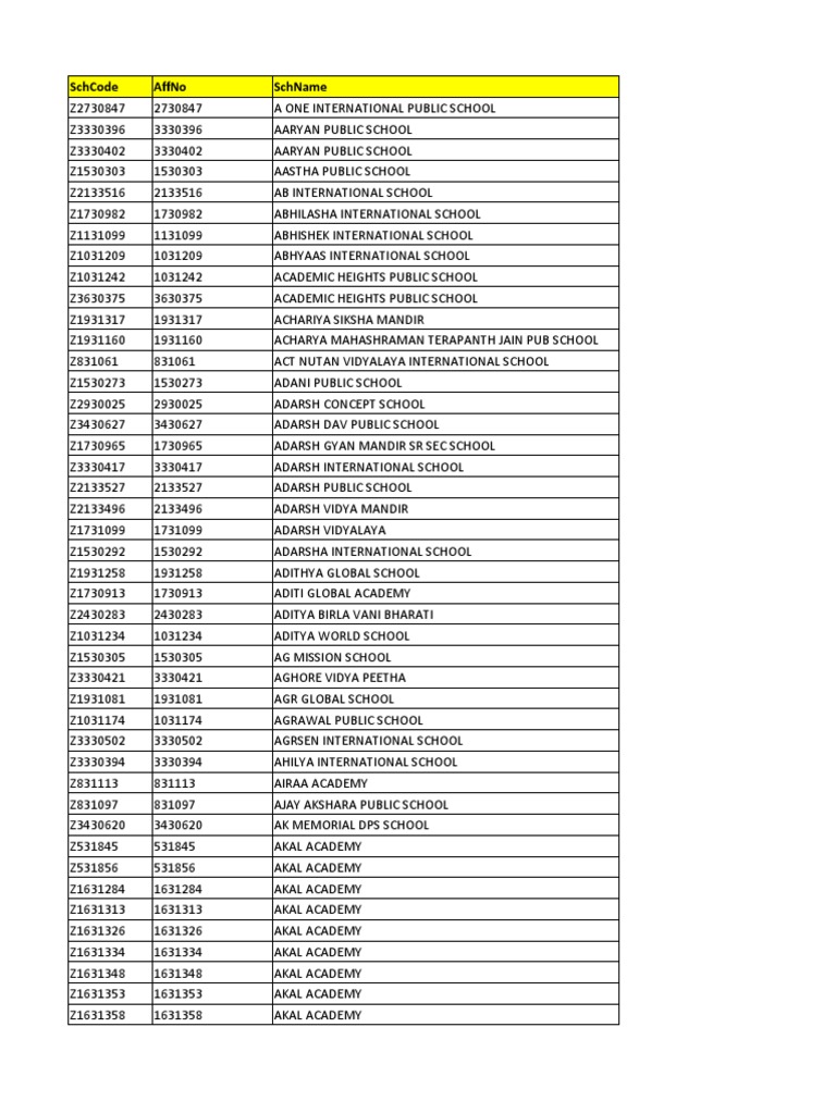 School | PDF | Schools