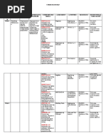 Filipino 9 Curriculum Map | PDF