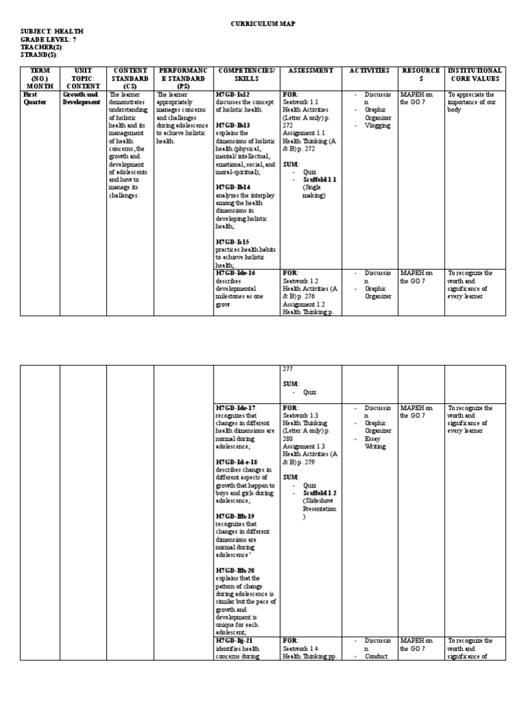 Curriculum Map Health 7 | PDF | Stress (Biology) | Adolescence