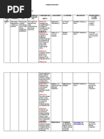 Curriculum Map - Filipino 10 | PDF