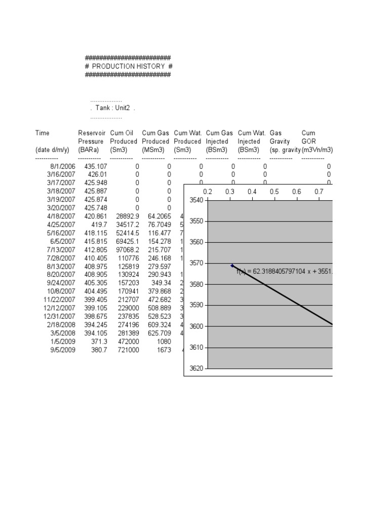 MBAL Modelling Unit-2 | PDF | Petroleum Reservoir | Transparent Materials