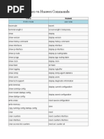 Huawei Router Common Commands | PDF | Ip Address | Router (Computing)