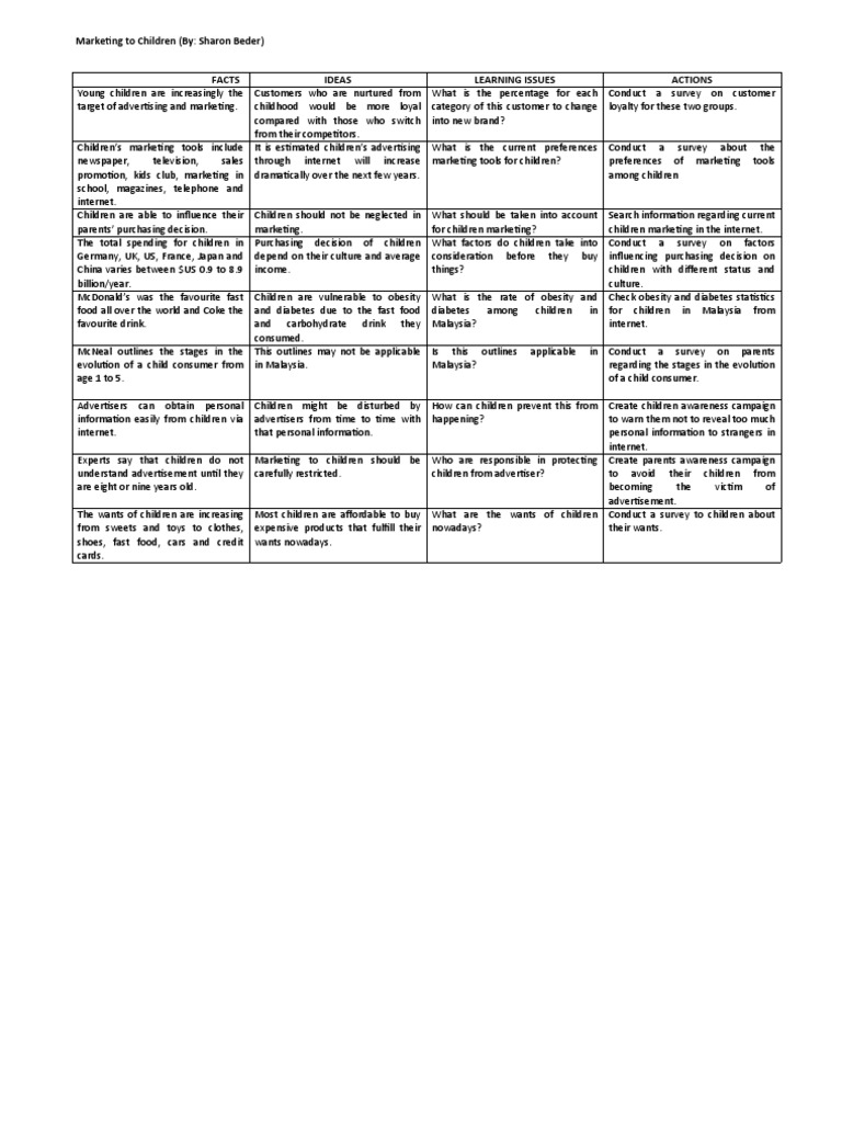 Marketing To Children (By: Sharon Beder) | PDF | Marketing | Advertising