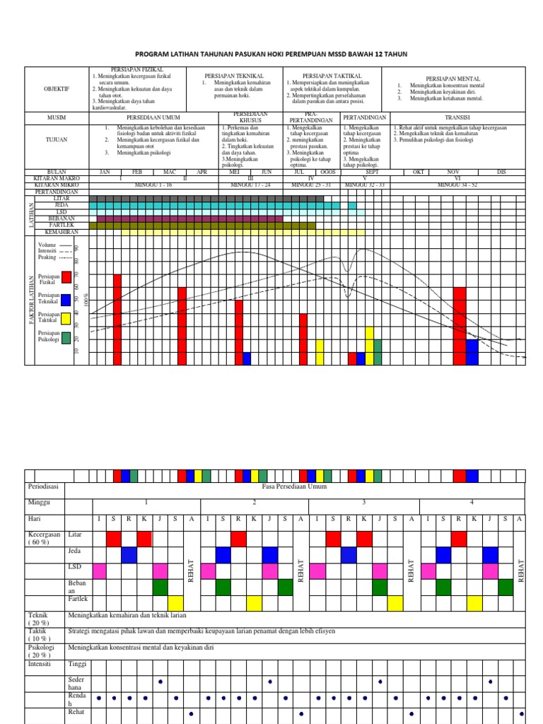 Periodisasi Hoki | PDF