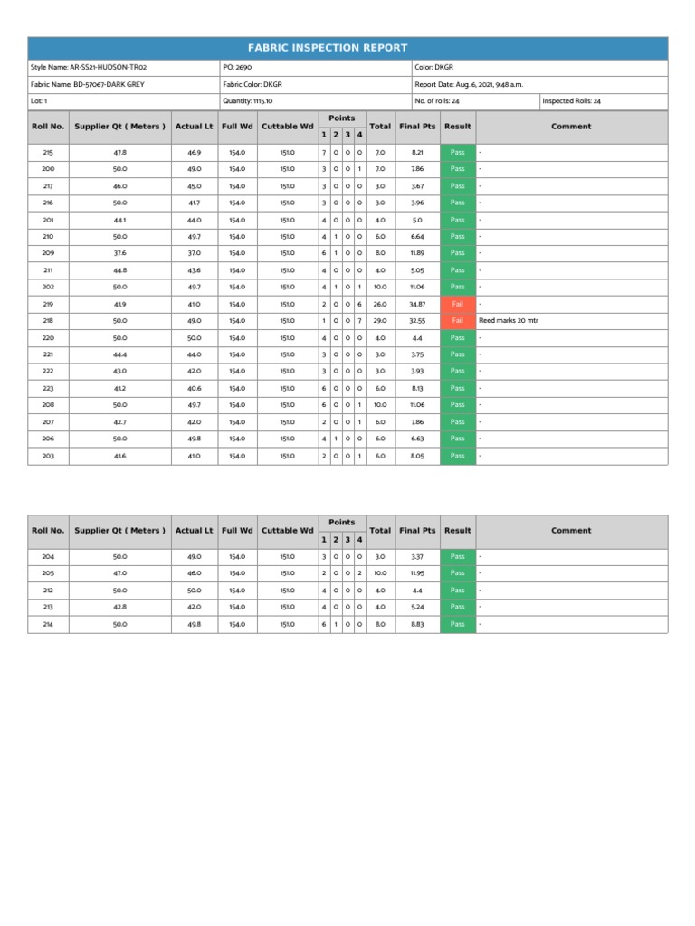 Fabric Four Inspection | PDF
