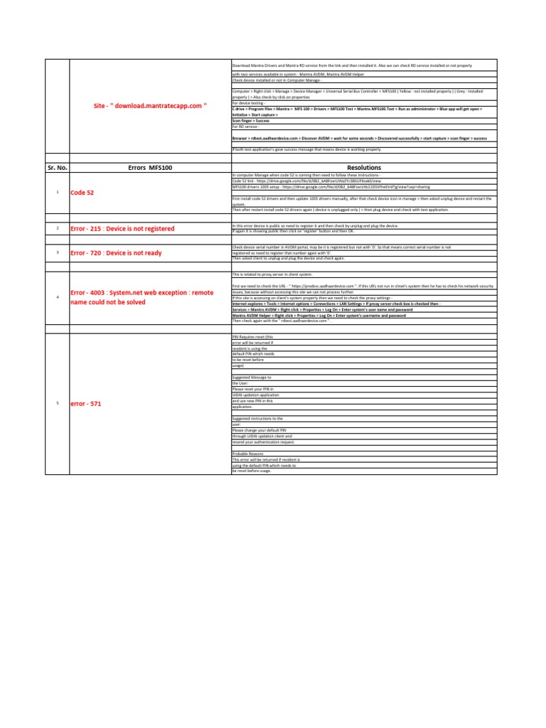 Faq MFS 100 | PDF | Proxy Server | Personal Identification Number