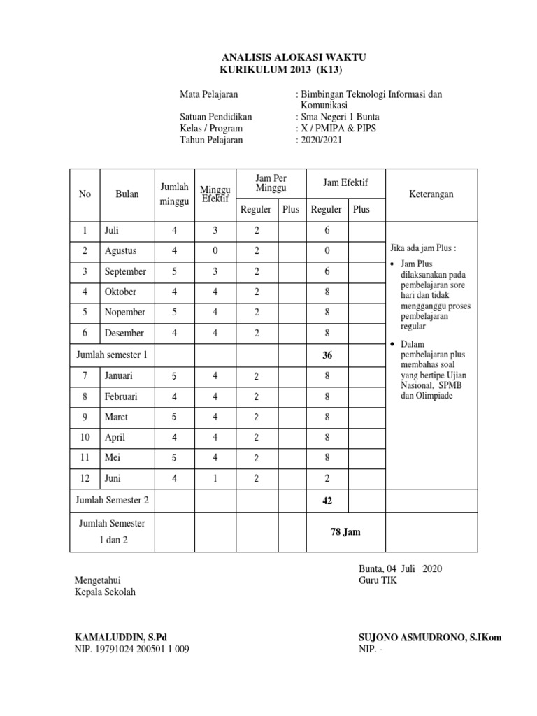 Alokasi Waktu TIK SMA Bunta | PDF