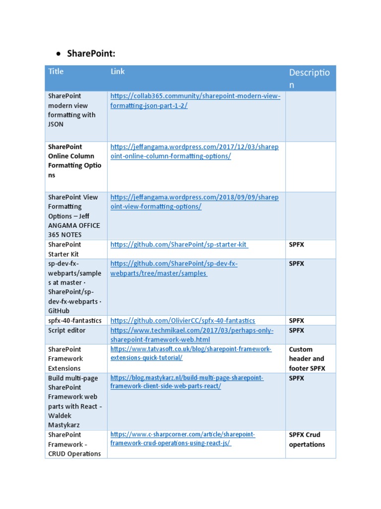 SharePoint Tools, Training, Icons and Code Resources | PDF | Share ...