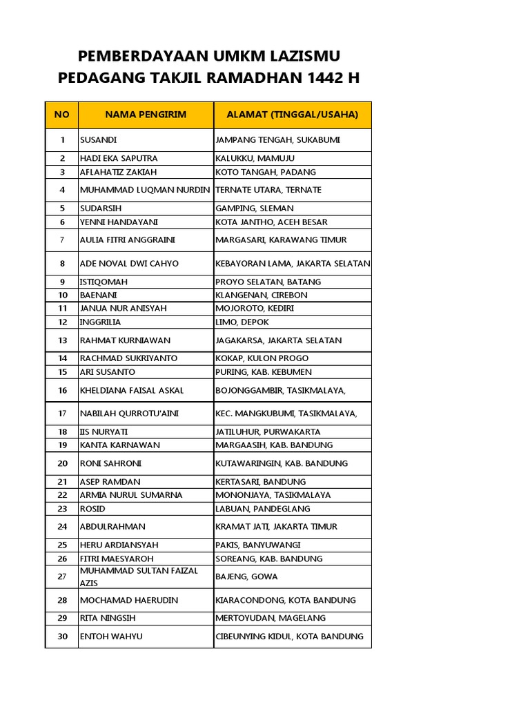 Data Umkm Takjil - Lazismu | PDF
