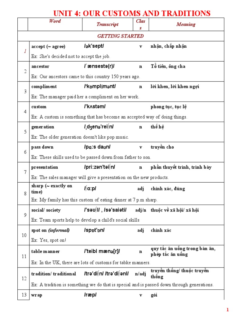 Unit 4: Our Customs and Traditions: Word Transcript Clas S Meaning ...