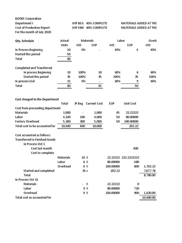 Process Costing Template | PDF | Pricing | Evaluation