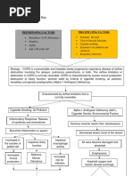 Hypertension Concept Map | PDF