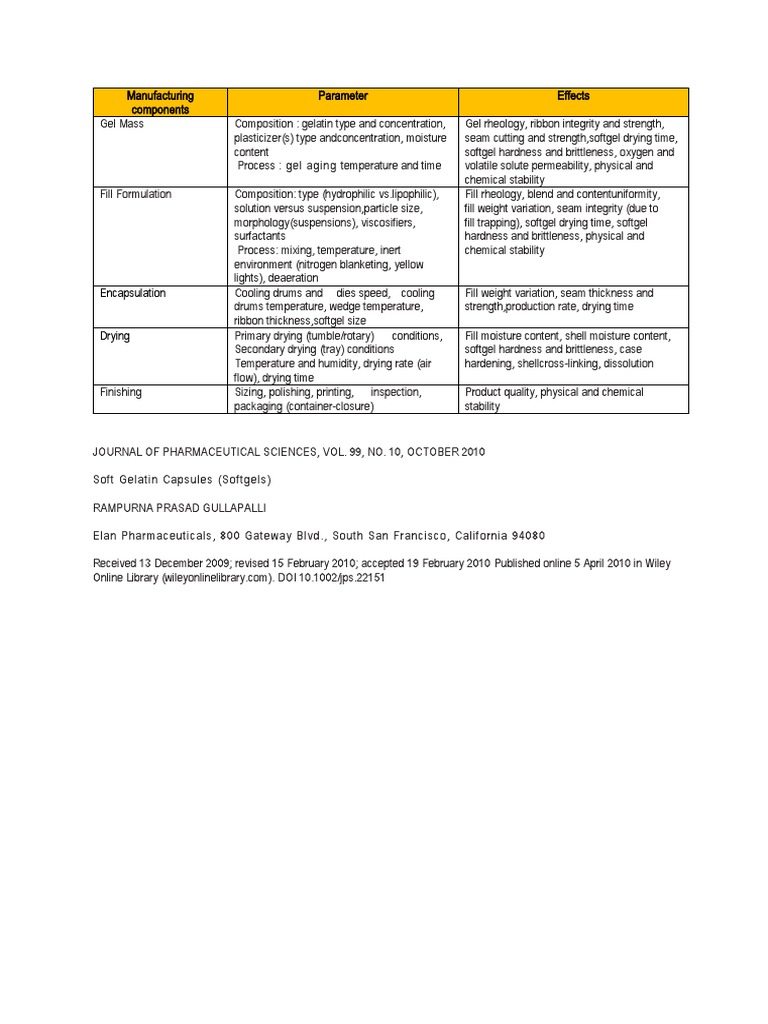 Critical Parameter Encapsulation | Download Free PDF | Chemistry ...