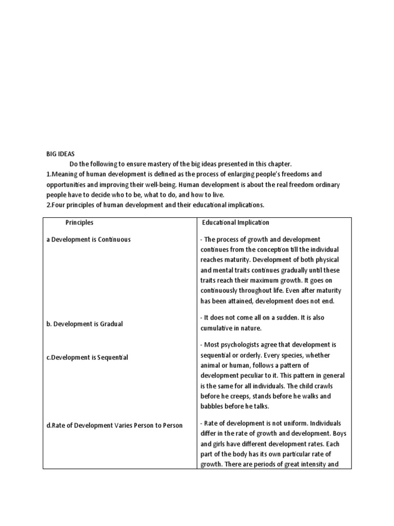 Module 1 - Child and Adolescent Development-WPS Office | PDF ...