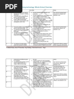 Ict Syllabus For Primary School Students | PDF | Icon (Computing ...