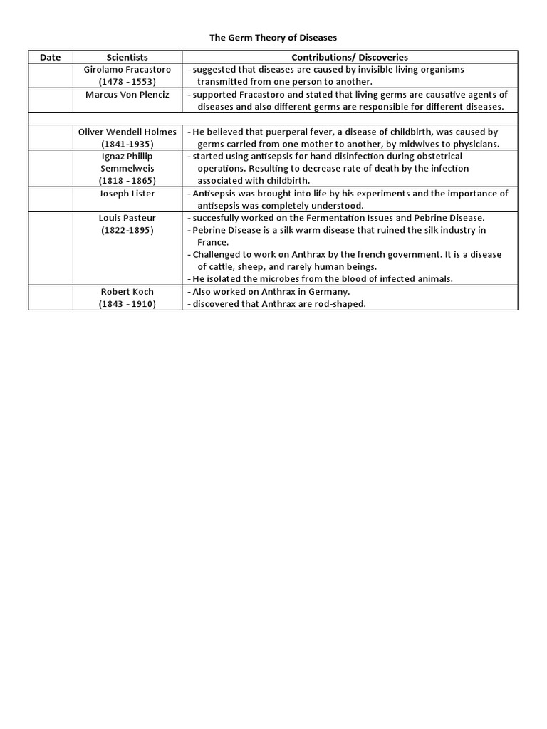 Key Contributors to Germ Theory | PDF