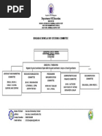 Brigada Eskwela Steering and Working Committee | PDF | Volunteering ...